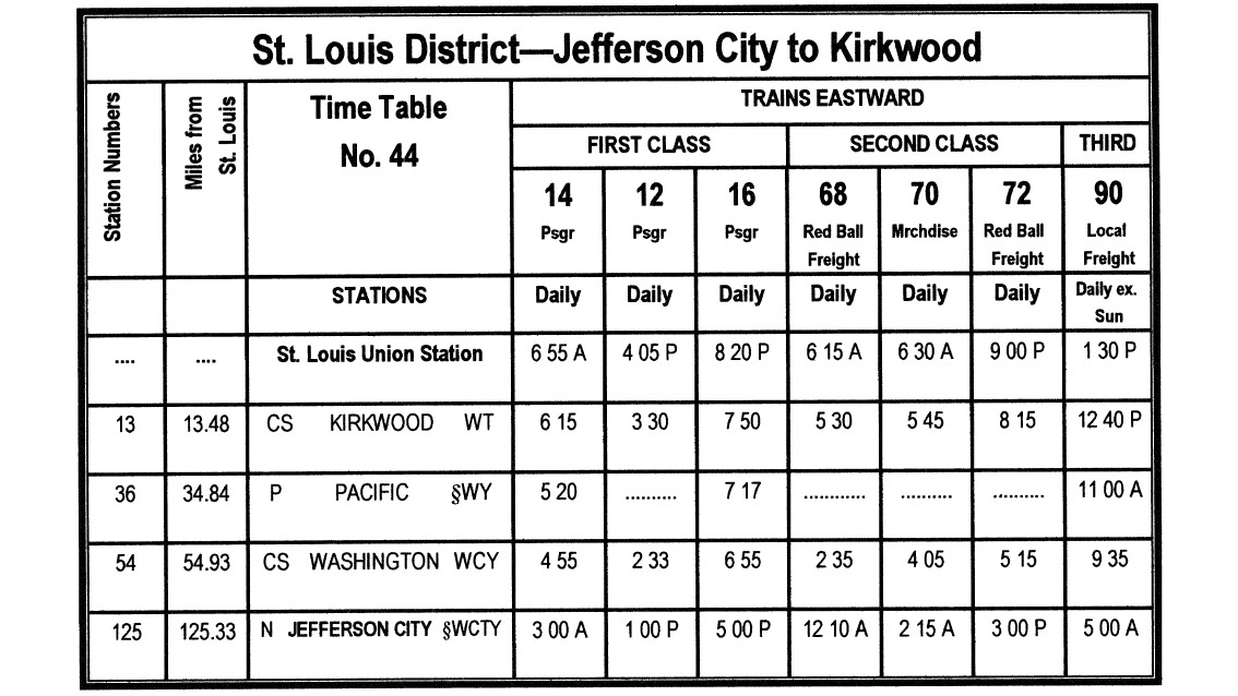 Timetable and Train Order Operation Basics | Railroad Operation ...