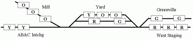 Essence of Model Train Operations | Model Railroad Car Cards and ...