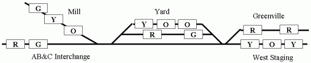 Essence of Model Train Operations | Model Railroad Car Cards and ...